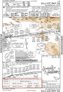 Faa Regulations What Does S Ils Signify In An Faa Notam Aviation