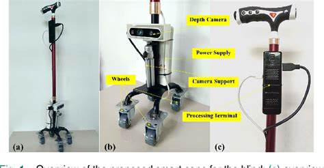 Figure 1 From Design And Optimization Of An Assistive Cane With Visual