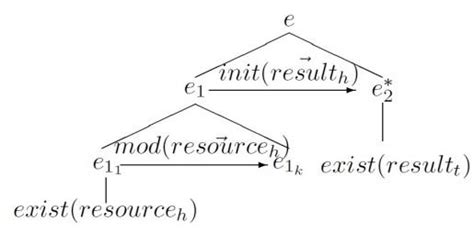 A Crowd Assembled In The Lobby Download Scientific Diagram
