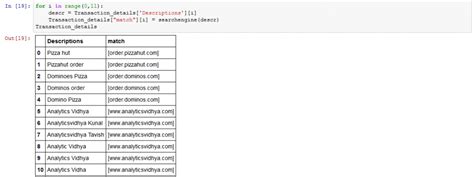 Text Mining Hack Subject Extraction Using Google API