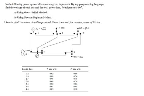 solved in the following power system all values are given in