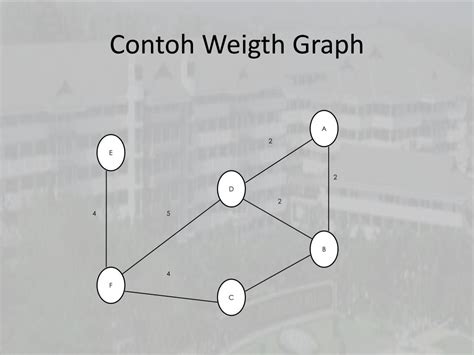 Ppt Graph Powerpoint Presentation Free Download Id6996548