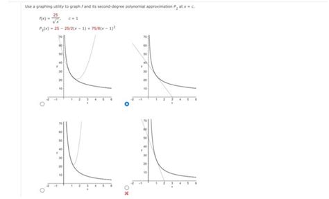 Solved Use A Graphing Utility To Graph F And Its Chegg