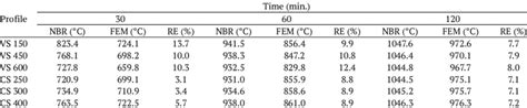 Relative Differences Between Analytical Method And Numerical Analysis Download Scientific