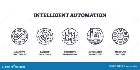 Intelligent Automation Icons Include Infinity Gear And Factory Symbolizing Efficiency