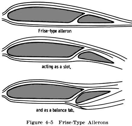 Frise Type Ailerons