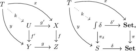 Figure 1 From A Layered Architecture For Universal Causality Semantic Scholar