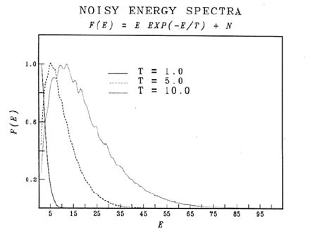 As In Figure 1 But With Inclusion Of Statistical Noise Download