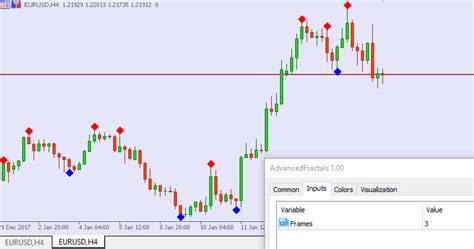 Free Download Of The Advanced Fractals Indicator By Scriptor For Metatrader 5 In The Mql5
