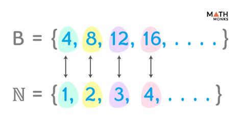 Cardinality Of A Set Definition With Examples