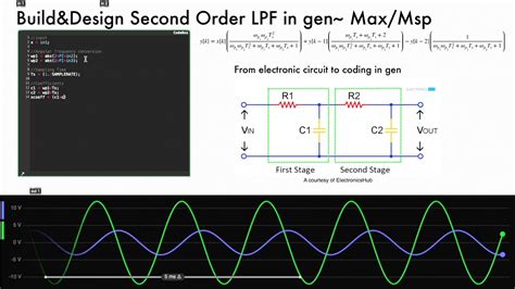 Max MSP Tutorial Order LPF Design From Circuit To Gen Coding YouTube