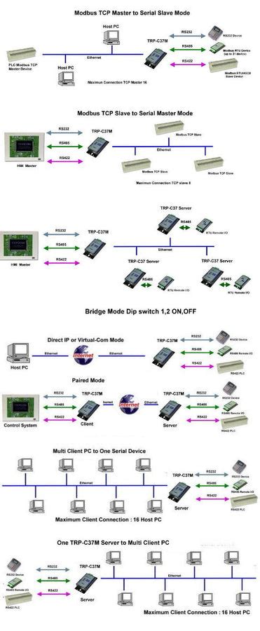 trycom trp c37m rtu ascii gateway