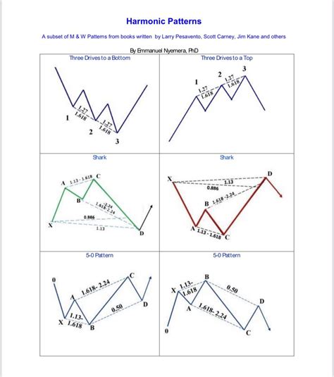 Ultimate Elliott Wave Cheat Sheet Artofit