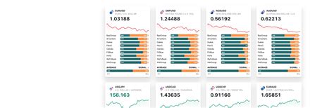 Trader Sentiments Realtime Trader Sentiment Data