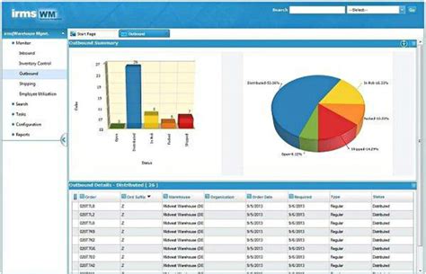 Aptean Wms Vendor Profile Wms Pricing Demos And Comparisons