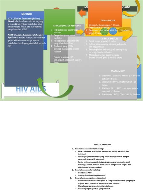 Mind Mapping Hiv Aids Pdf Mind Mapping Hiv Aids Pdf