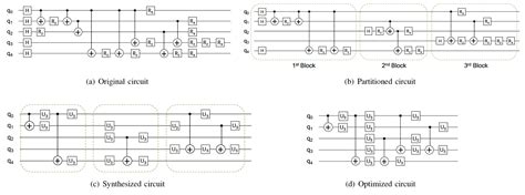 hierarchical synthesized circuit reoptimization — epiqc