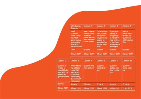 Formatting Tabular Content Typography And Graphic Communication