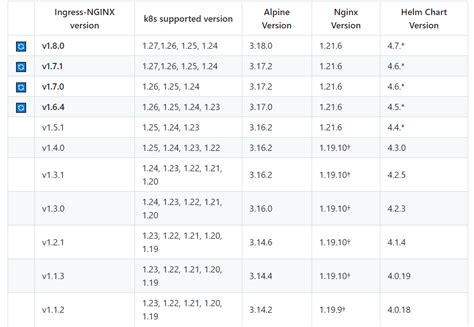 安装ingress Nginx 极客之音