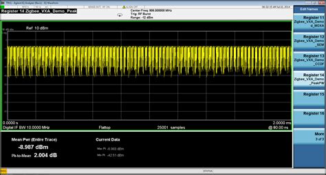 V9064b Vxa Vector Signal Analysis Measurement Application For Exm
