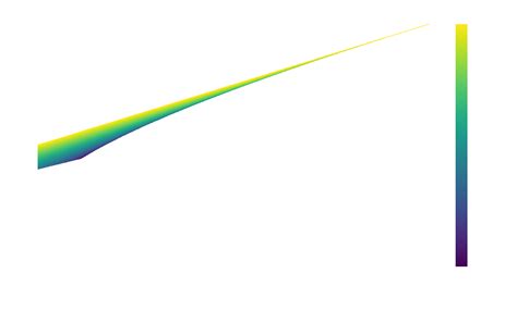 On The Link Between Optimization And Polynomials Part 3