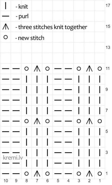 Easy Lace Knitting Pattern For Socks Kremi