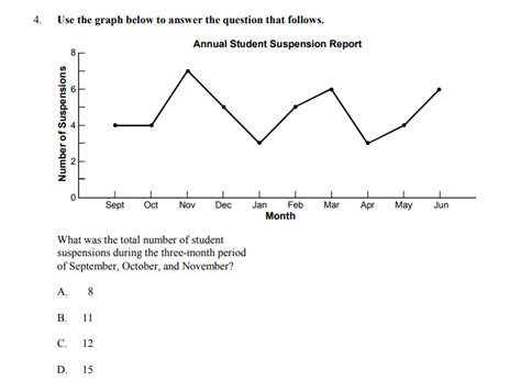 Ace The Atas Teacher Assistant Test