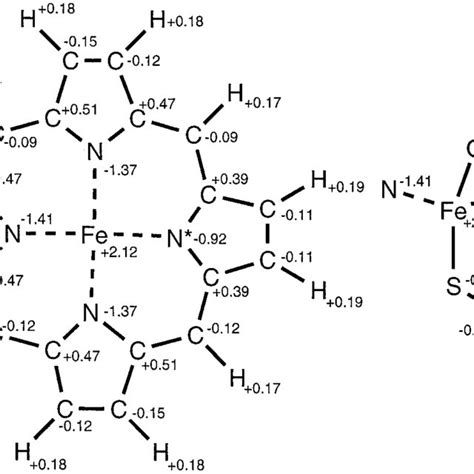 Electronic Configuration With Orbital Energies Of The Sextet Quartet Download Scientific