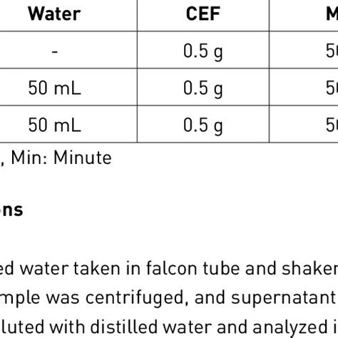 Phase Solubility Diagram Of Ibuprofen In Usp Phosphate Buffer Solution