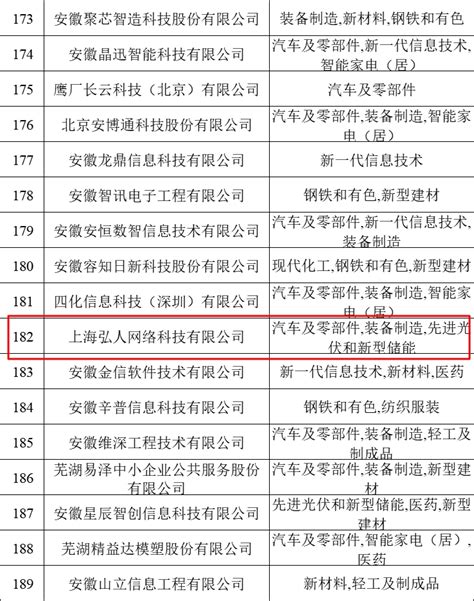 弘人网络成功入选《2024年安徽省制造业数字化转型服务商》名单！ 新闻中心 官网 C Wms 中国saas Wms首选品牌 仓储管理系统 物流仓库软件 供应链解决方案