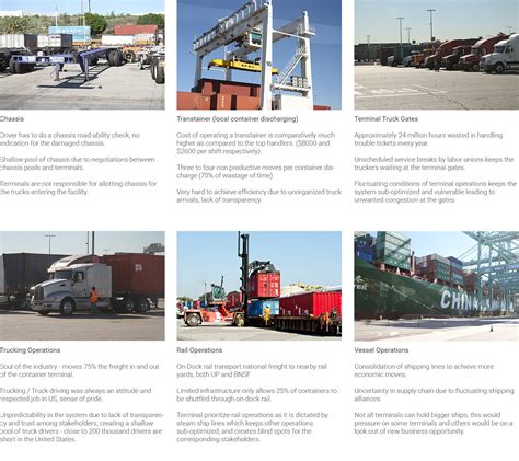Container Freight Transportation System On Behance