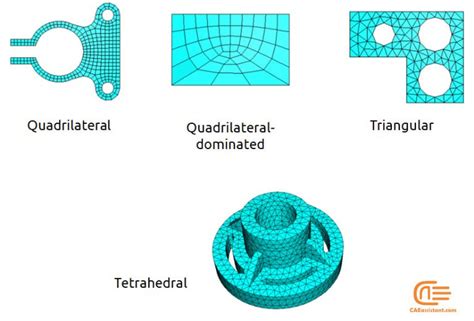 Abaqus Mesh Guide Abaqus Bottom Up Mesh Adaptive Mesh