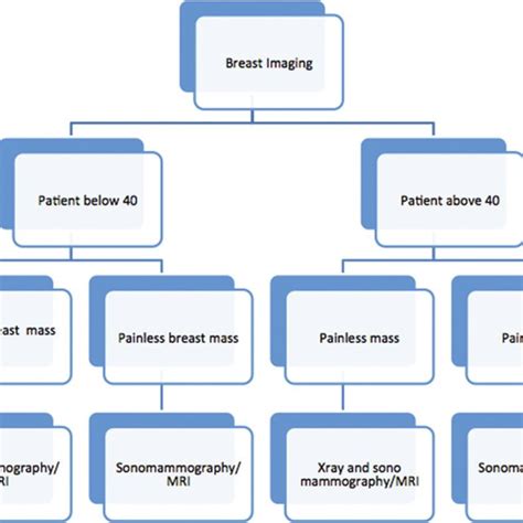 Example Of Decision Tree Data Mining Process Figure 4 Elements Of Data Download Scientific