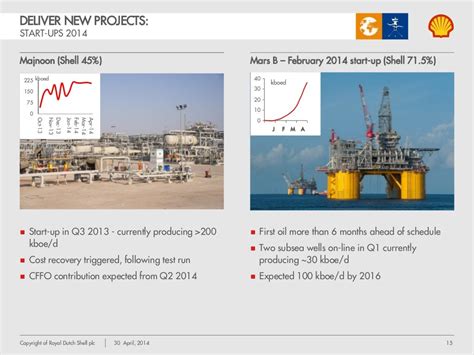 Dutch Royal Shell Swot Analysis Uberlasopa