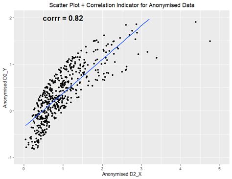 Github Sanjay Shanprivacy Preserving Data Visualizations This