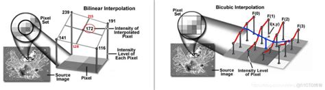 Opencv Cpp 系列（十三）插值算法 与 图像缩放51cto博客图像放大插值算法