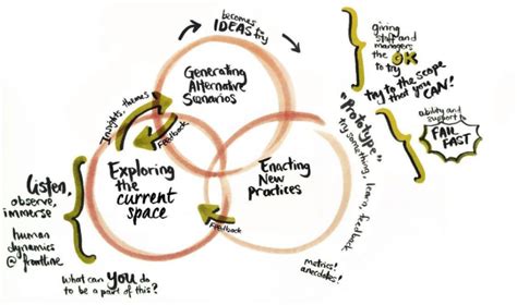 Process 2 Generation Network