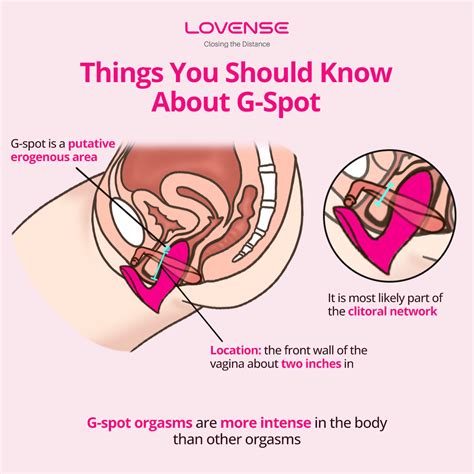 G Spot Meaning In English