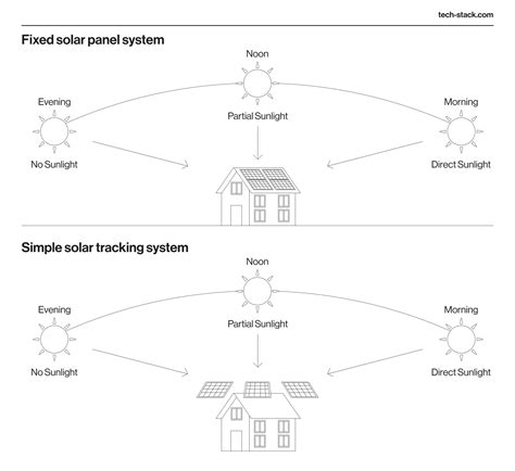 Maximizing Solar Efficiency Harnessing The Power Of Software Enabled