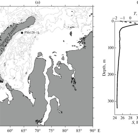 Location Of Station A And Vertical Temperature And Salinity