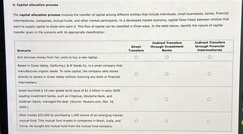Solved Capital Allocation Processthe Capital Allocation