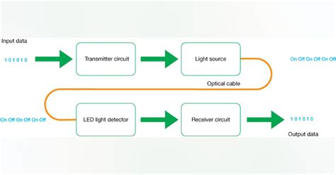 Overcome Challenges In Embedded Optical Interconnect Design Pdf