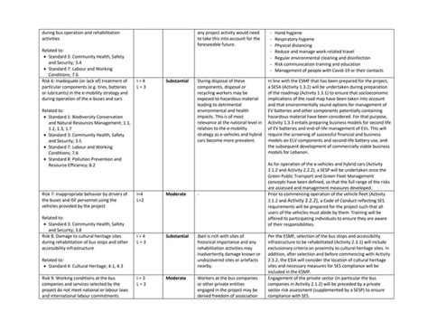 Social Environmental Screening Assessment Pdf