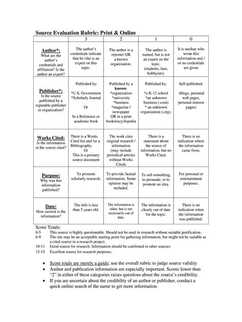 Fillable Online Source Evaluation Rubric Print And Online Fax Email