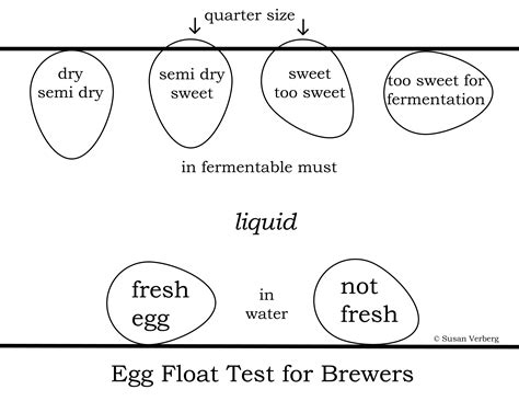Egg Water Test Chart At Sarah Lee Blog