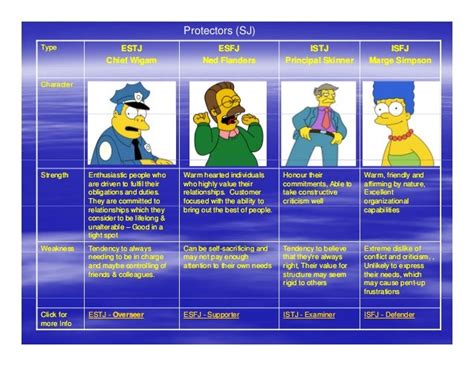Simpson Personality Test