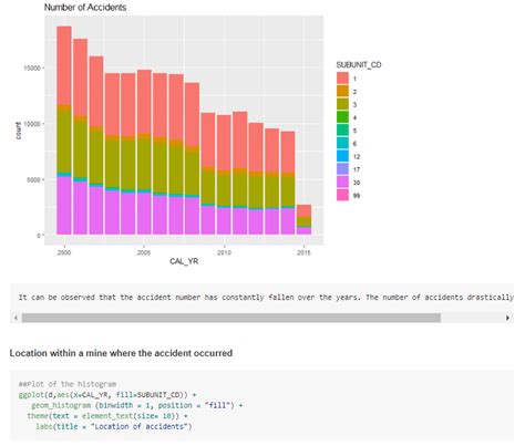 GitHub Ankitkamboj Data Visualisation In R The Data Set Analysed Is Titled US Accident
