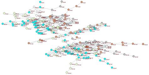 Robustness Of Cloud Manufacturing System Based On Complex Network And Multi Agent Simulation