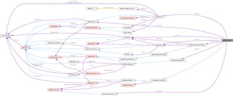 Vtk Vtkareapicker Class Reference