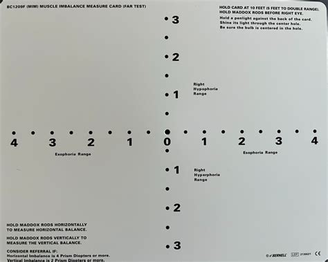 Avståndsdiagram Maddox Modified Thorington